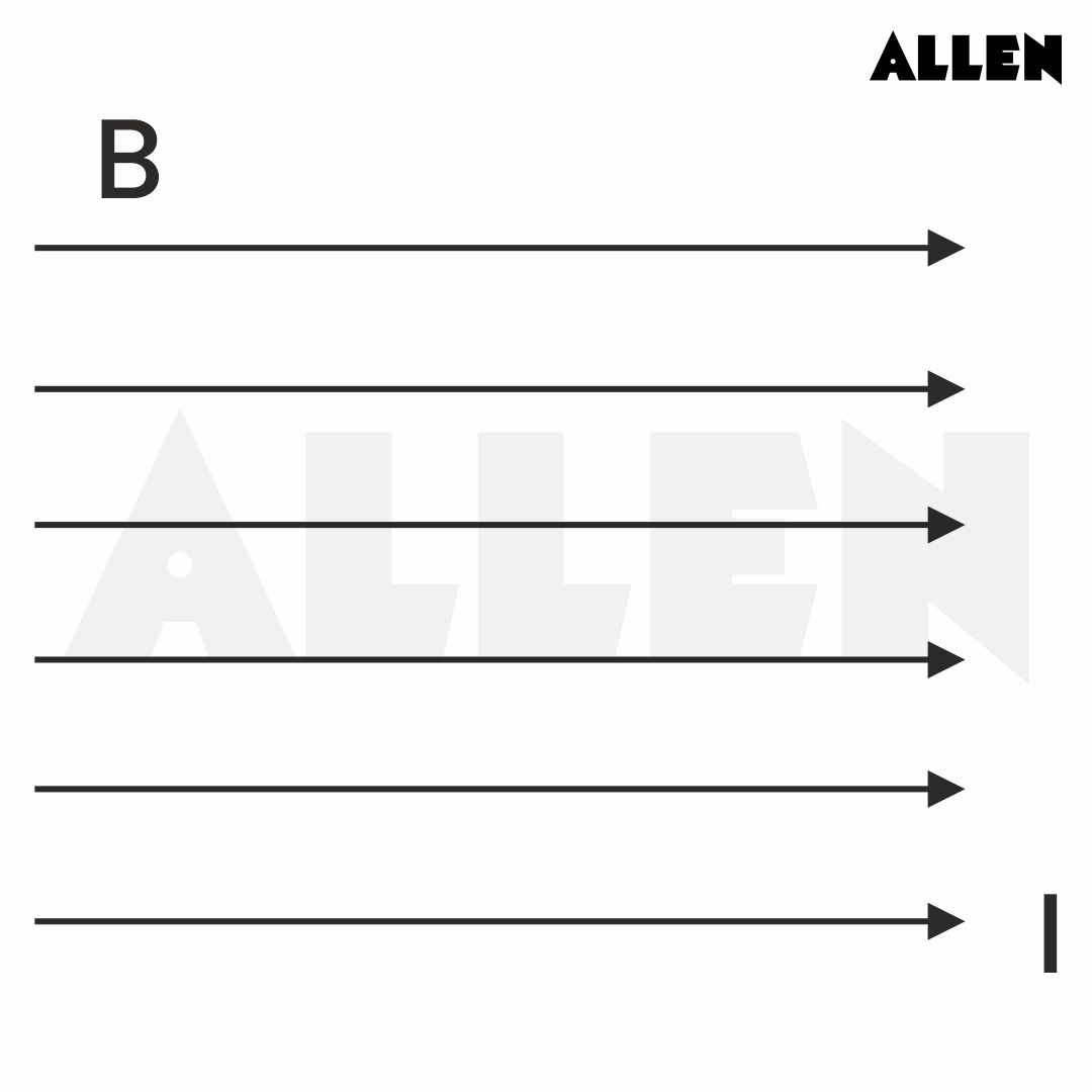 Understanding Dipole Behavior in a Uniform Magnetic Field: Key Concepts ...