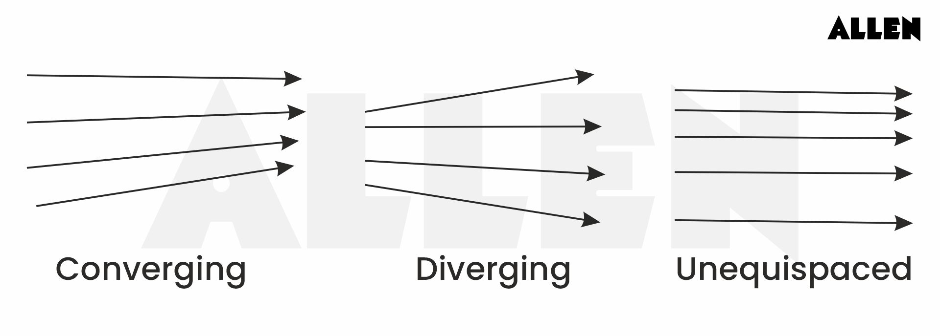 Understanding Dipole Behavior in a Uniform Magnetic Field: Key Concepts ...