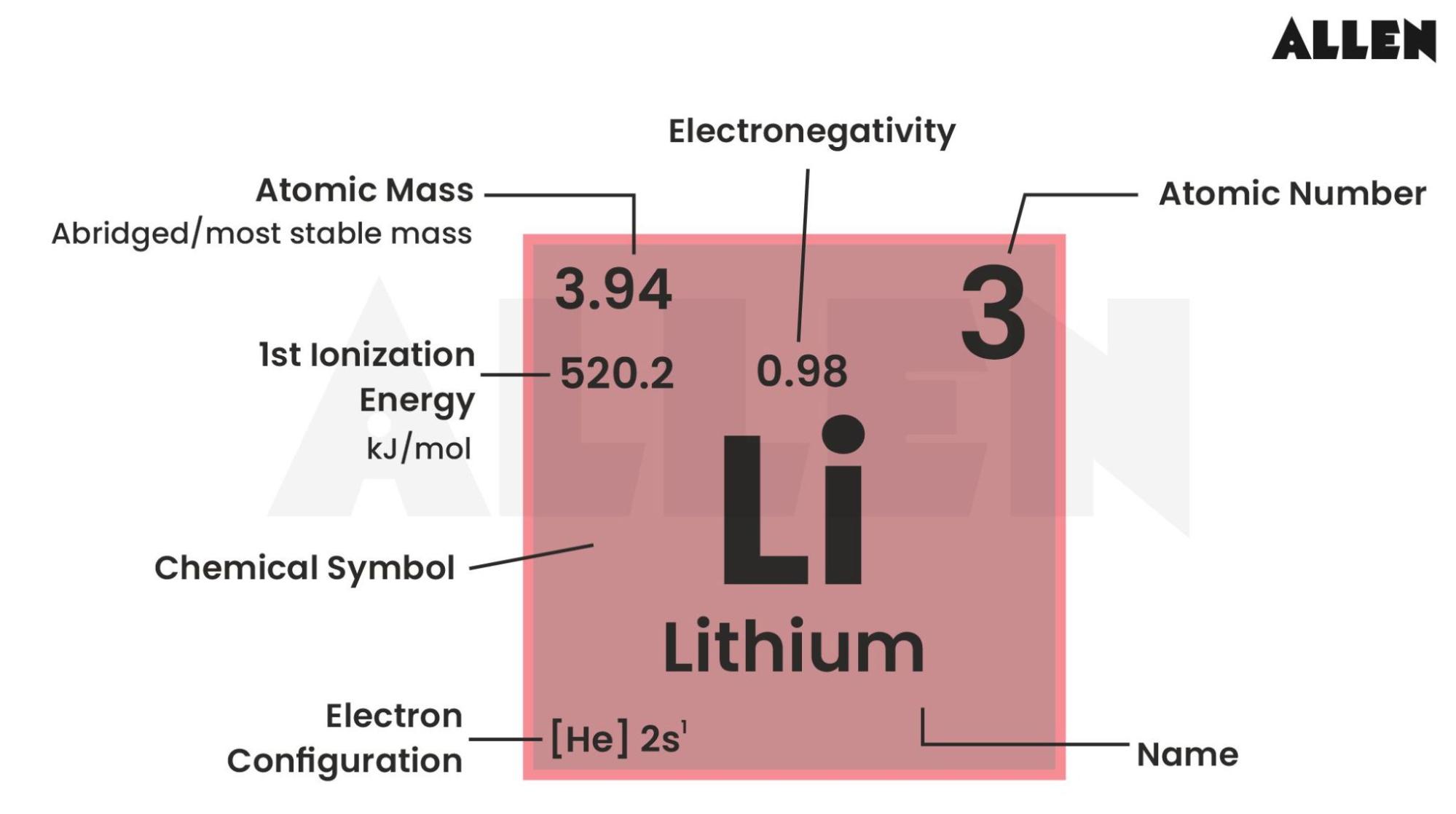 Lithium: Properties, Uses and FAQs