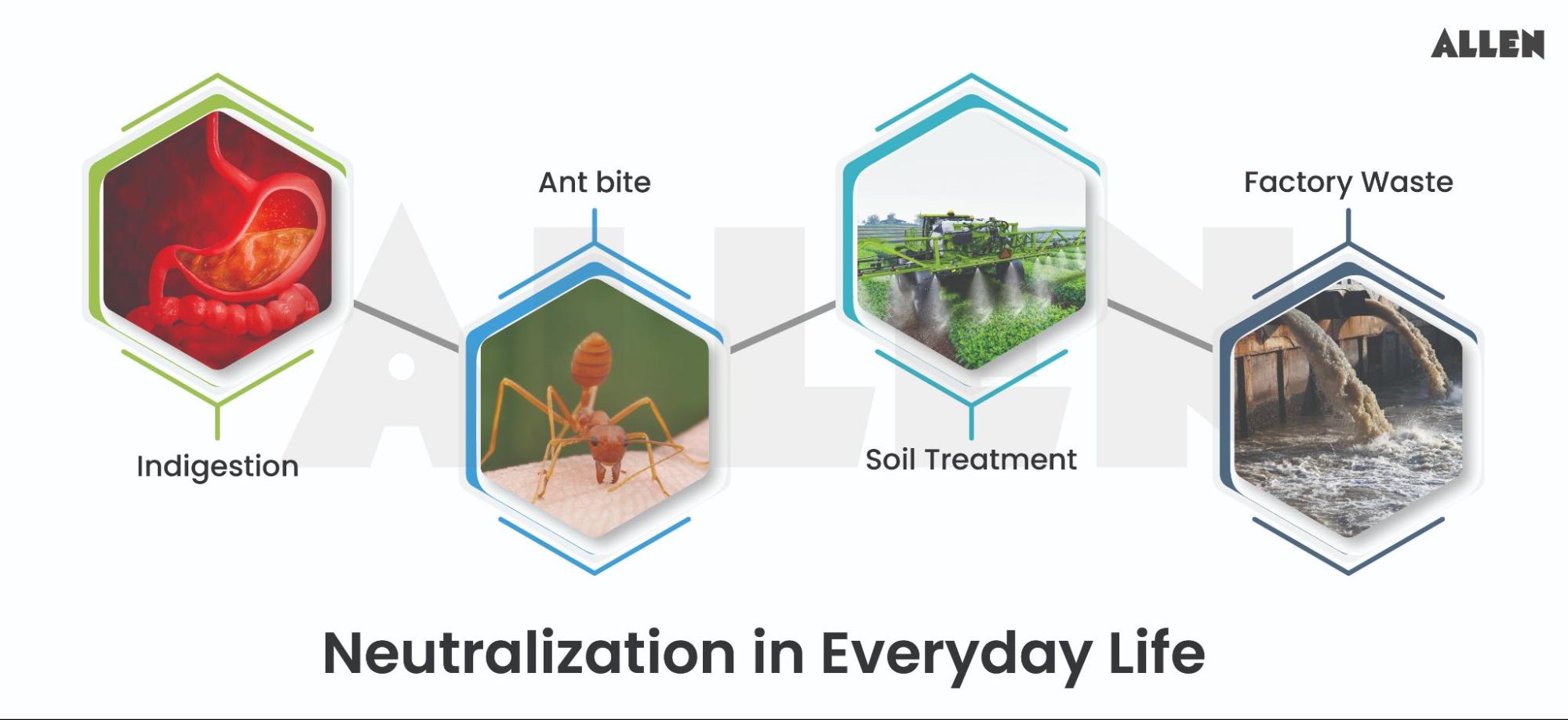 Acid, Base and Salt- Definition and Applications in everyday life