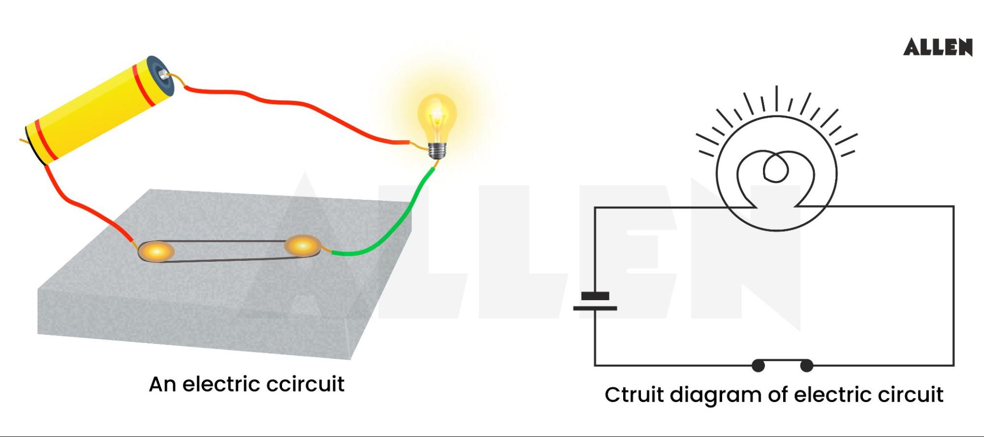 Understanding Electric Current: Effects, Applications, and Safety