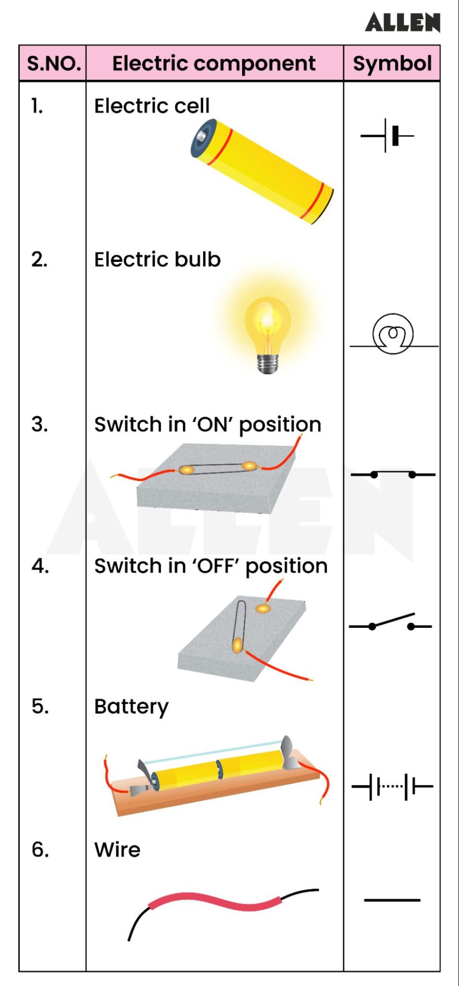 Understanding Electric Current: Effects, Applications, and Safety