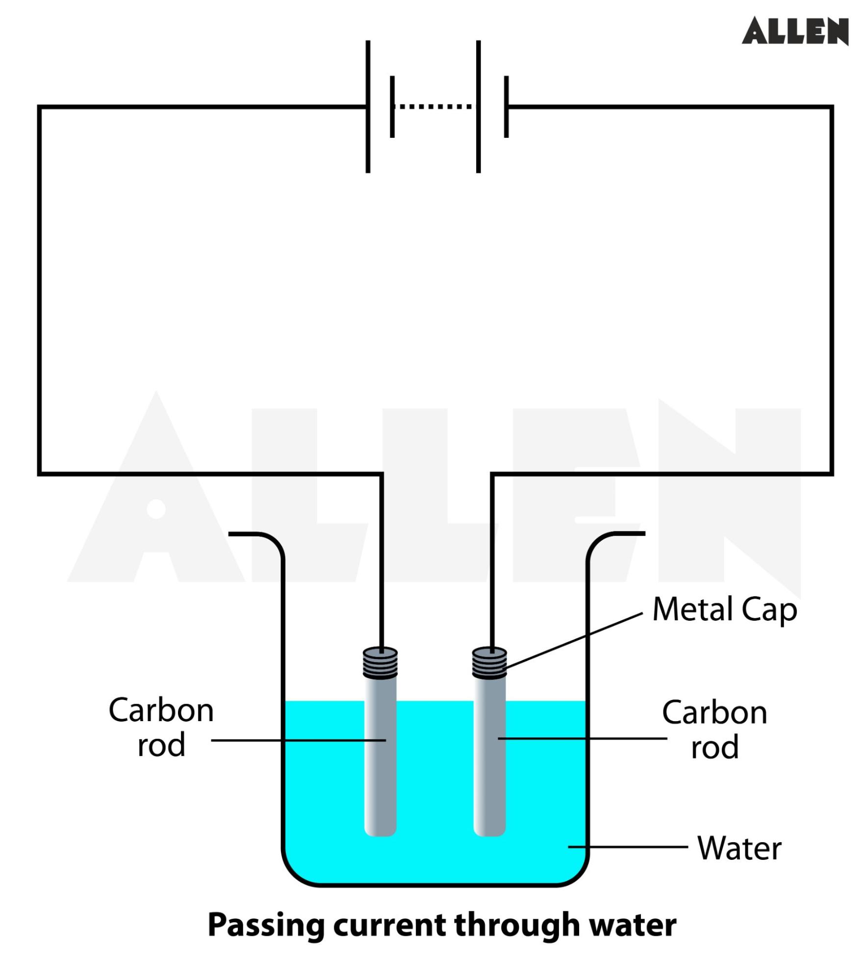 CBSE class 8 science notes chapter 11 chemical effects of electric ...