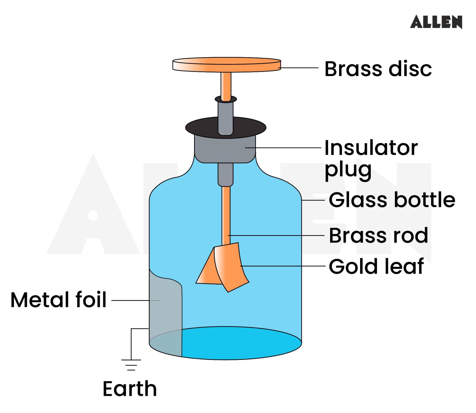 Understanding Natural Phenomena: Key Concepts and Applications