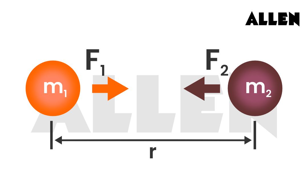 CBSE Class 9 Science Chapter 9 Gravitation Notes PDF