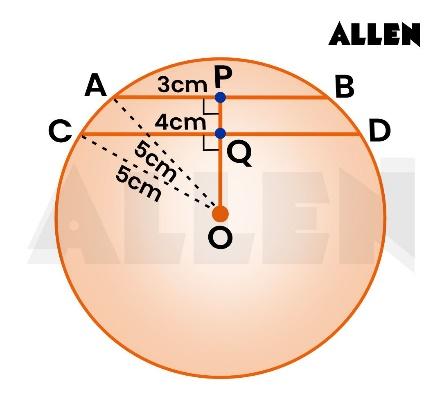 Understanding Circles: CBSE Class 9 Maths Chapter 10- Circle Notes