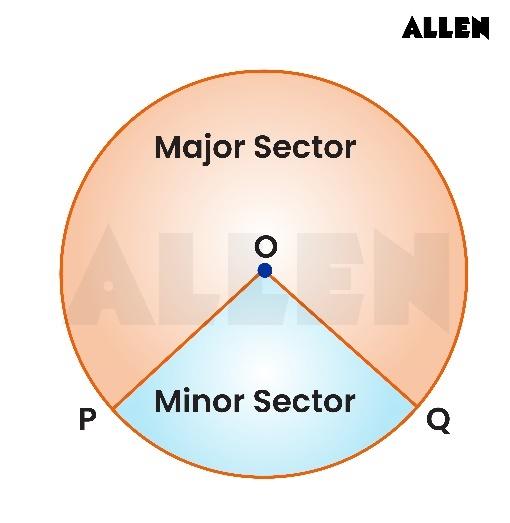 Understanding Circles: CBSE Class 9 Maths Chapter 10- Circle Notes