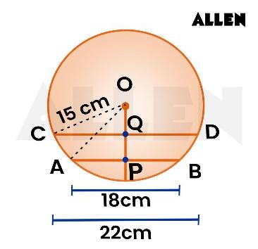 Understanding Circles: CBSE Class 9 Maths Chapter 10- Circle Notes