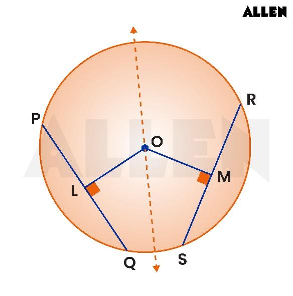 Understanding Circles: CBSE Class 9 Maths Chapter 10- Circle Notes