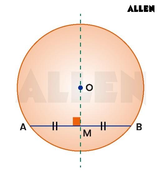 Understanding Circles: CBSE Class 9 Maths Chapter 10- Circle Notes