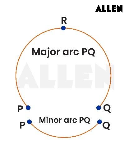 Understanding Circles: CBSE Class 9 Maths Chapter 10- Circle Notes
