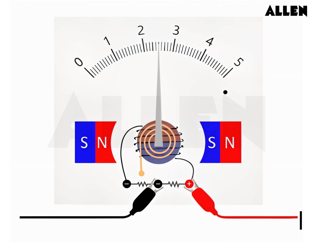Understanding the Difference Between Ammeter and Galvanometer-Functions ...