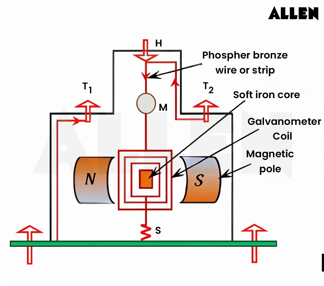 Understanding the Difference Between Ammeter and Galvanometer-Functions ...
