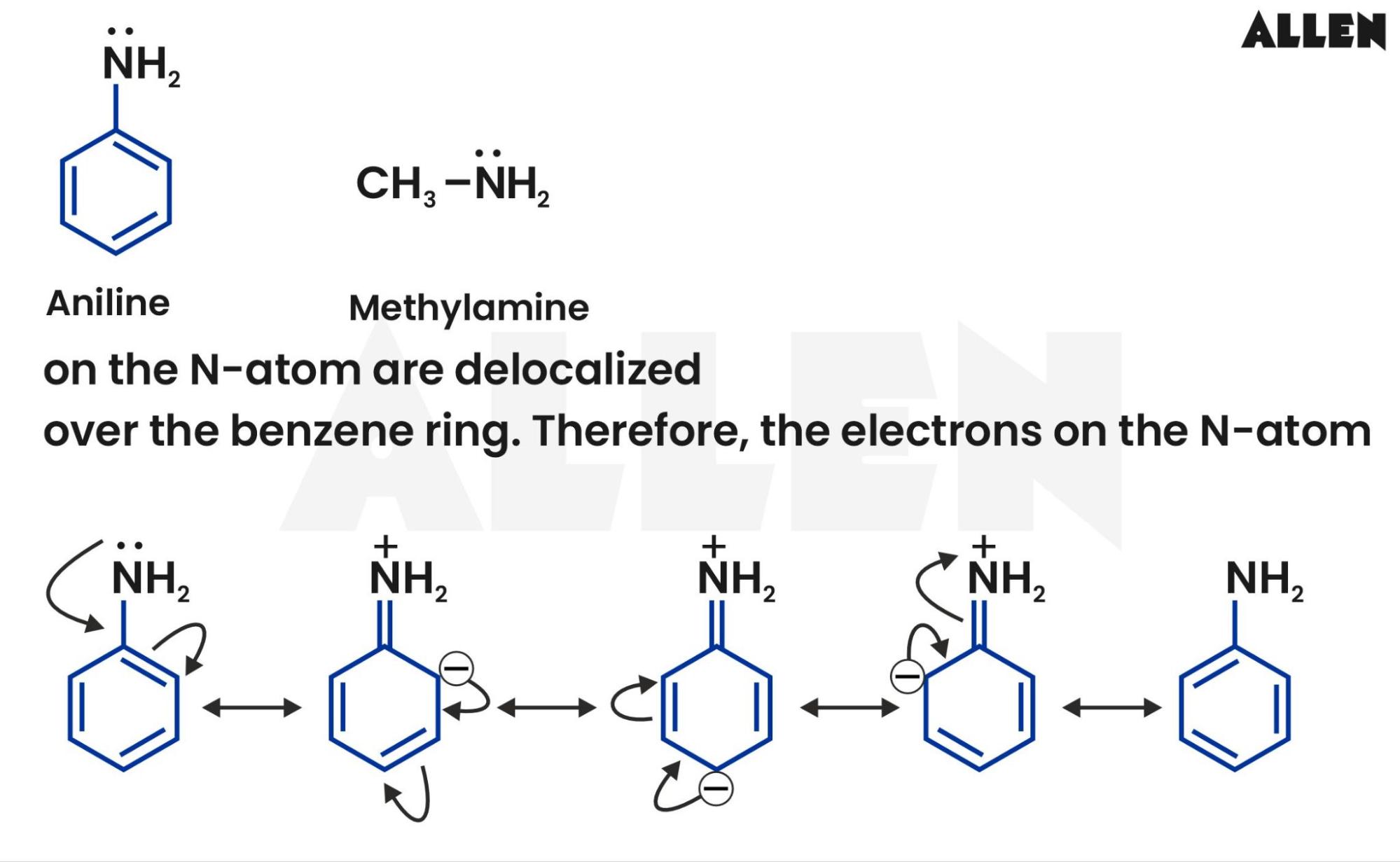 Acidity and Basicity- Concepts, Acidic and Basic Strength of organic ...