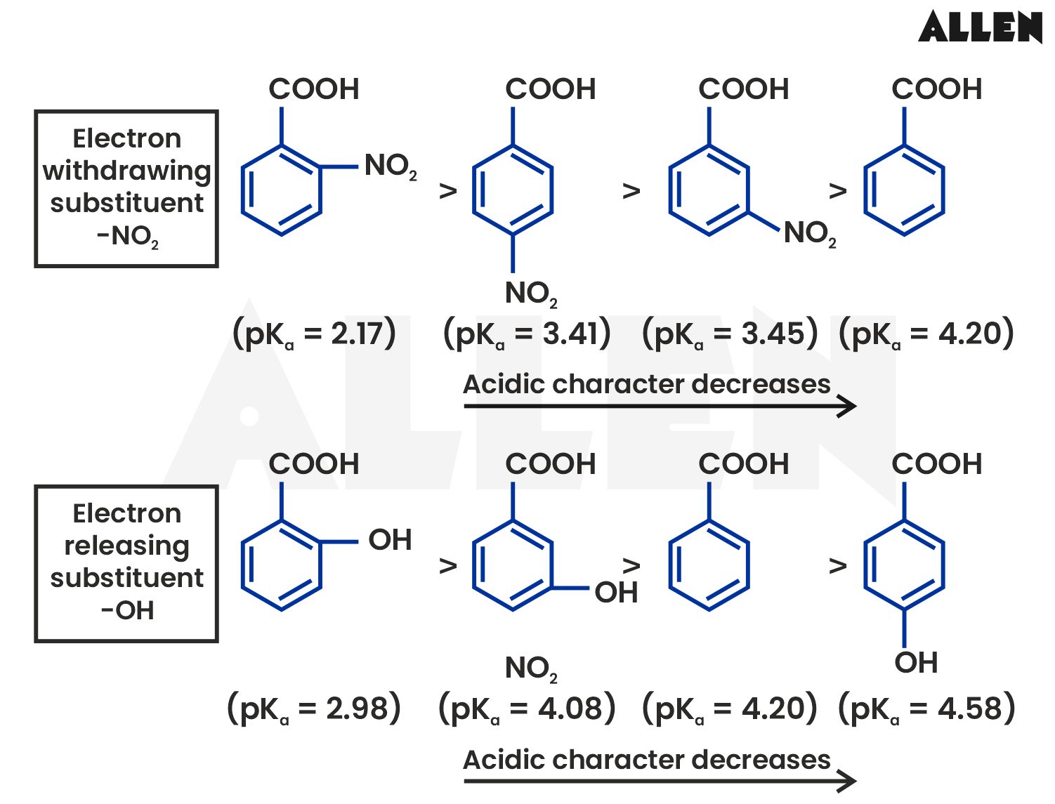 Acidity and Basicity- Concepts, Acidic and Basic Strength of organic ...