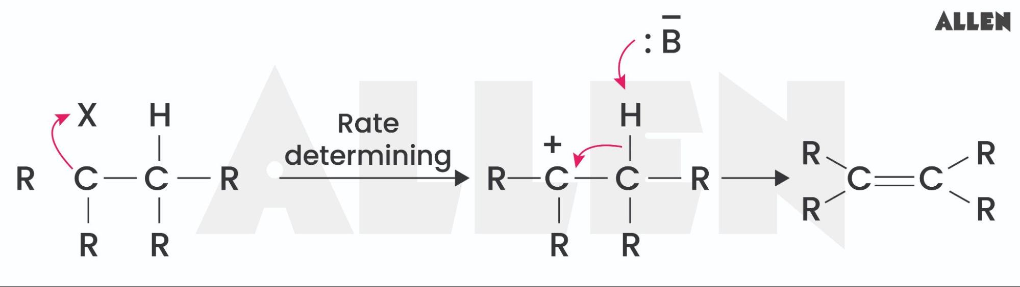 Elimination Reactions - Mechanism, Types and Examples.