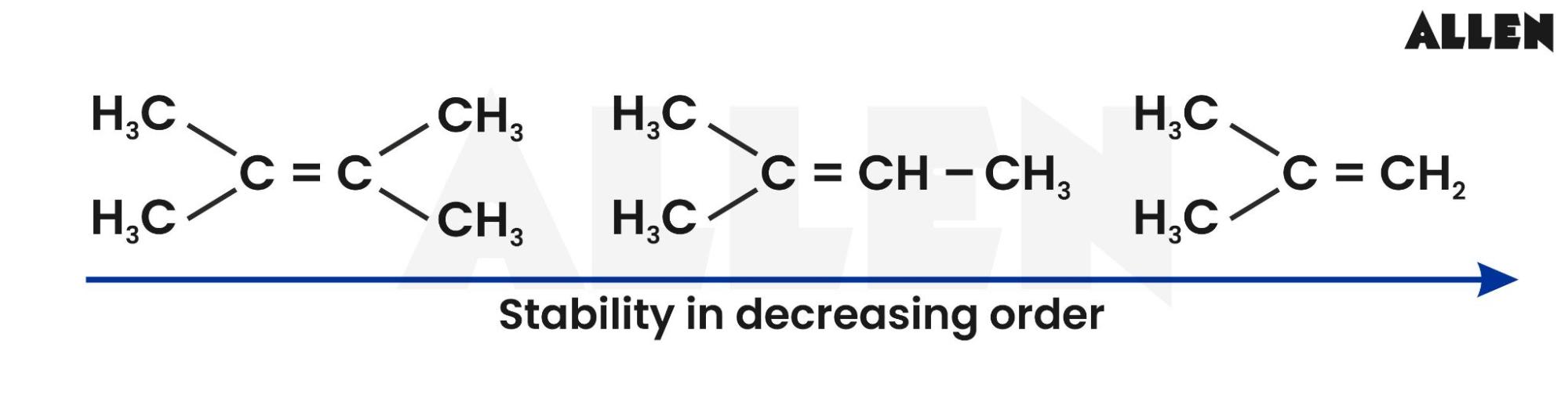 Hyperconjugation: Mechanism, Illustration and Examples