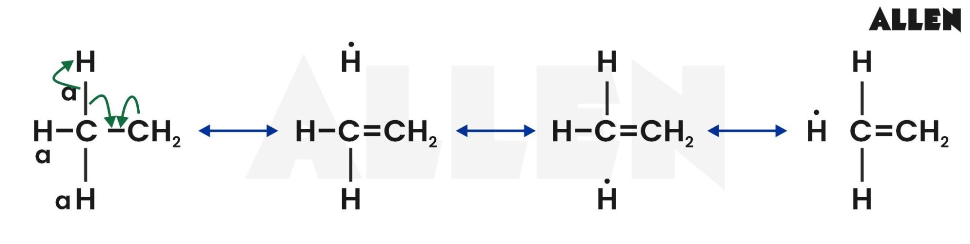 Hyperconjugation: Mechanism, Illustration and Examples