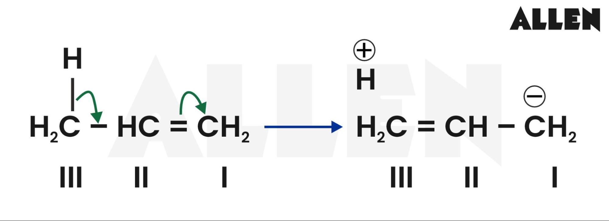 Hyperconjugation: Mechanism, Illustration and Examples