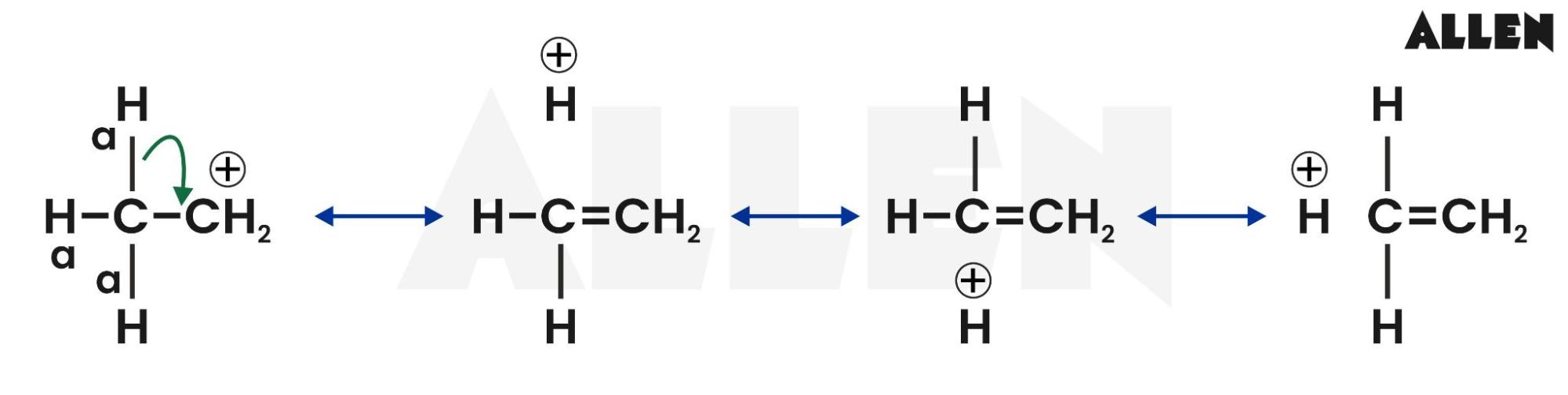 Hyperconjugation: Mechanism, Illustration and Examples
