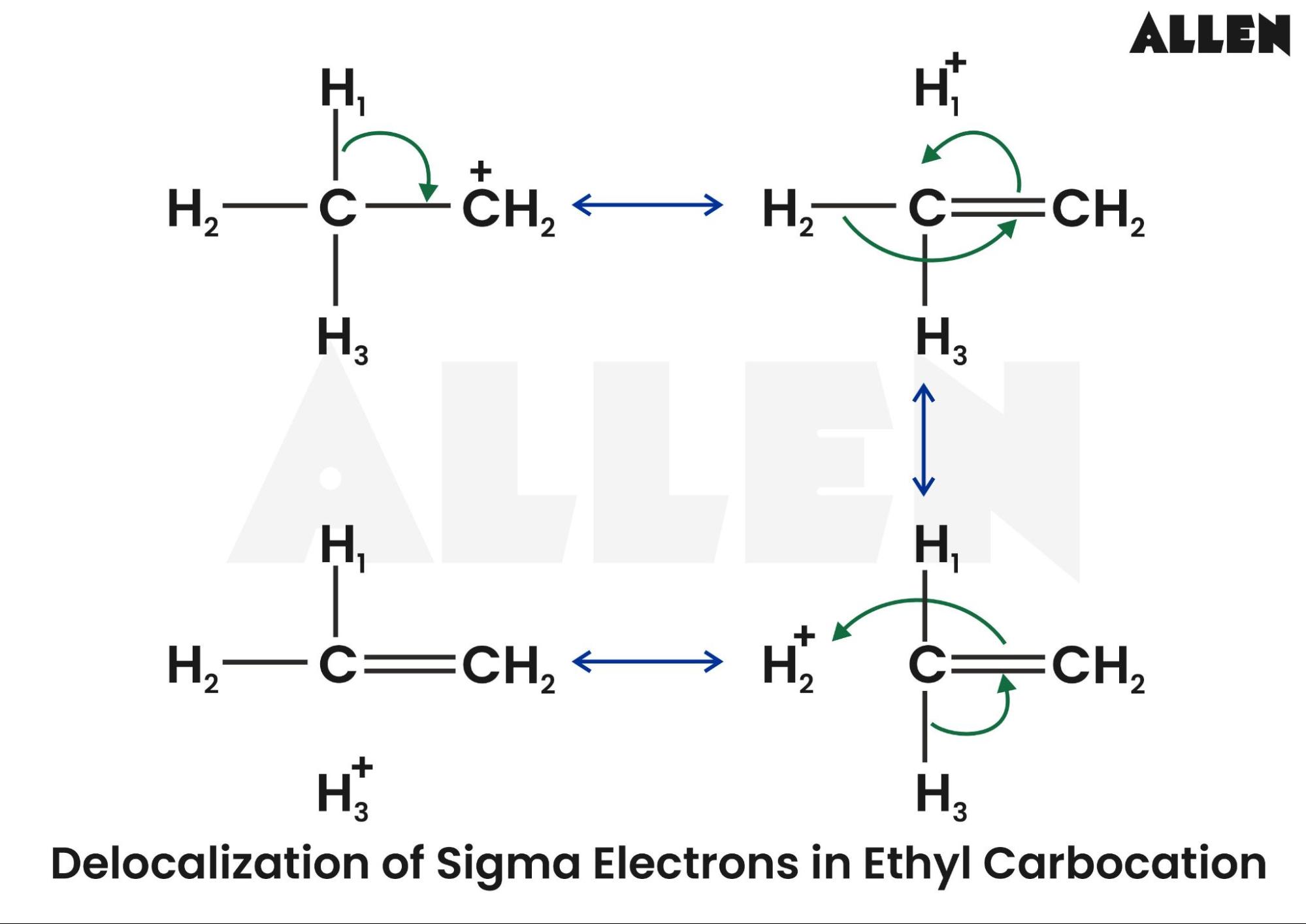 Hyperconjugation: Mechanism, Illustration and Examples