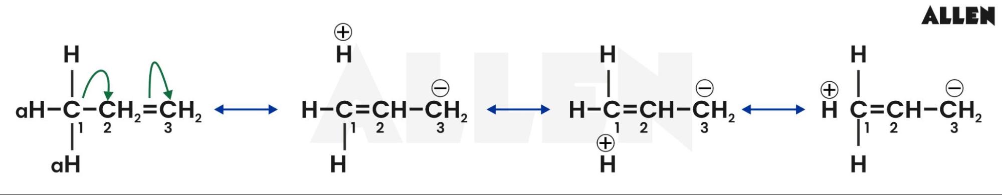 Hyperconjugation: Mechanism, Illustration and Examples