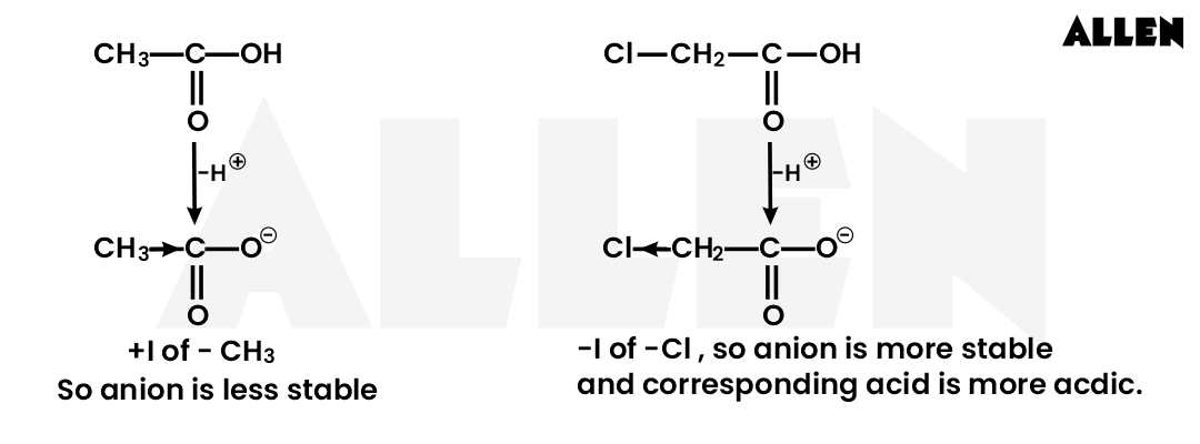Inductive Effect- Characteristics, Types, Examples and Applications.