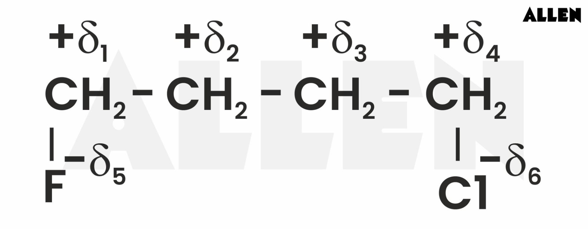 Inductive Effect- Characteristics, Types, Examples and Applications.