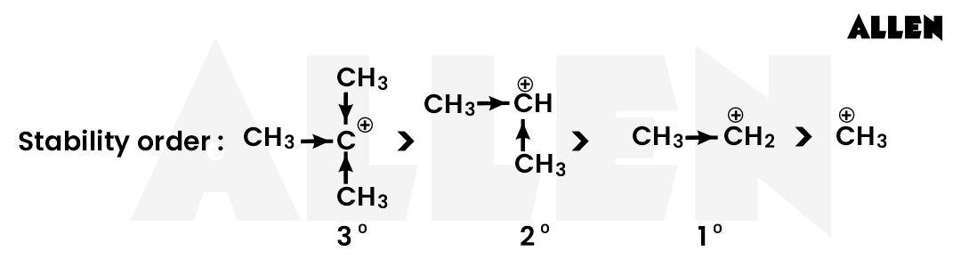 Inductive Effect- Characteristics, Types, Examples and Applications.