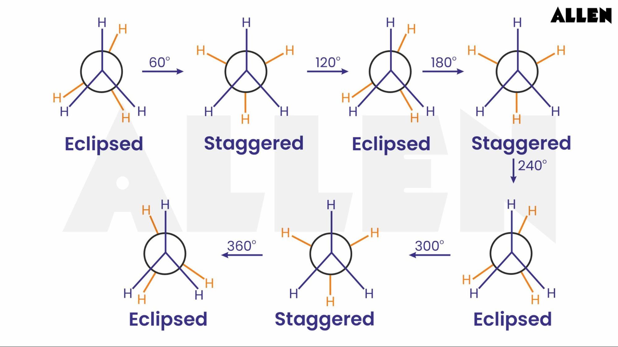 Isomerism - Definition, Types of Isomers - Structure Isomerism and ...