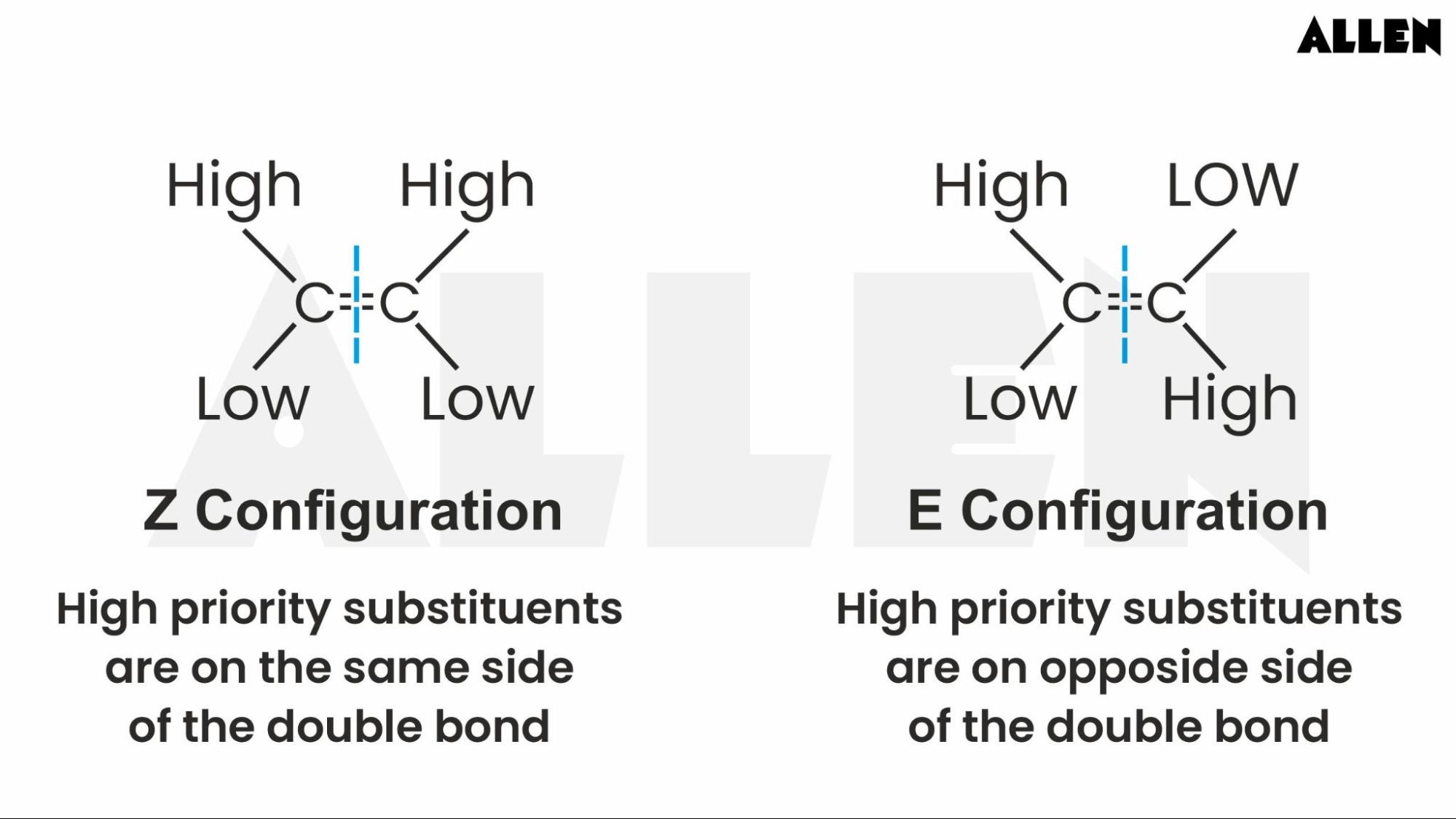 Isomerism - Definition, Types of Isomers - Structure Isomerism and Stereoisomerism.