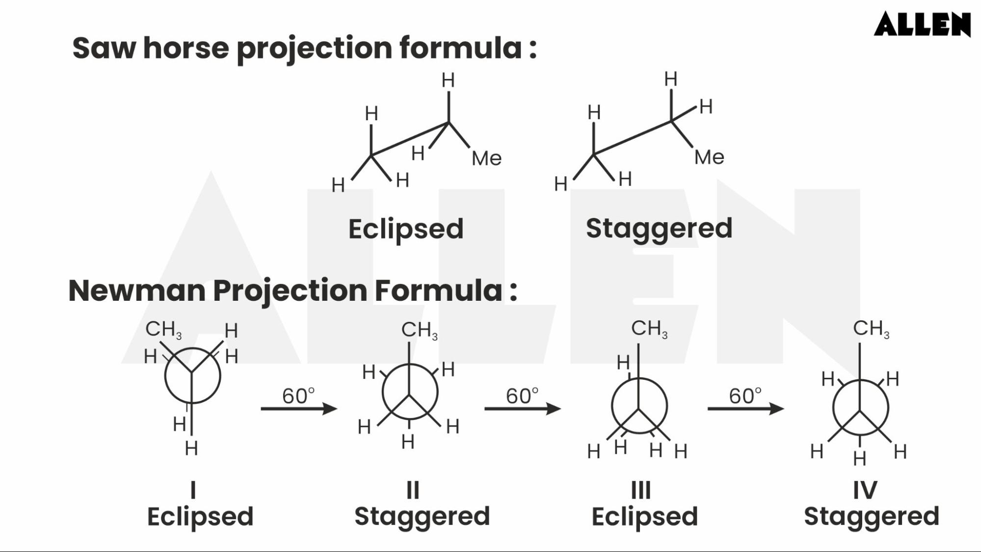 Stereoisomerism- Definition, Concept, Conditions and Types.