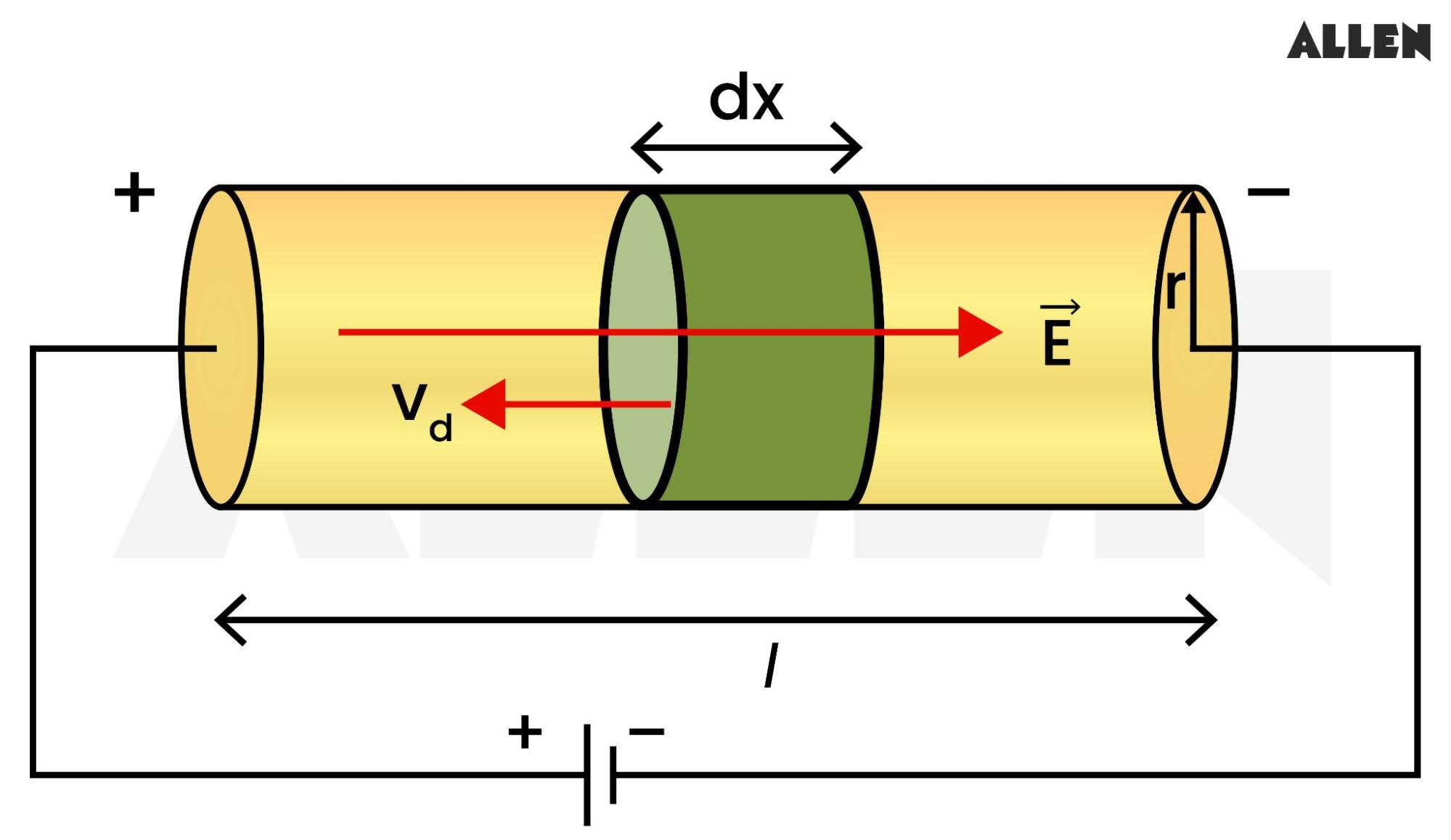 Drift Velocity Explained Definition Formula And Applications