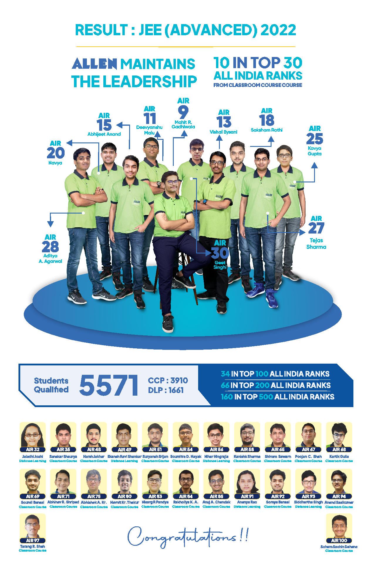 ALLEN Results: JEE Advanced 2022