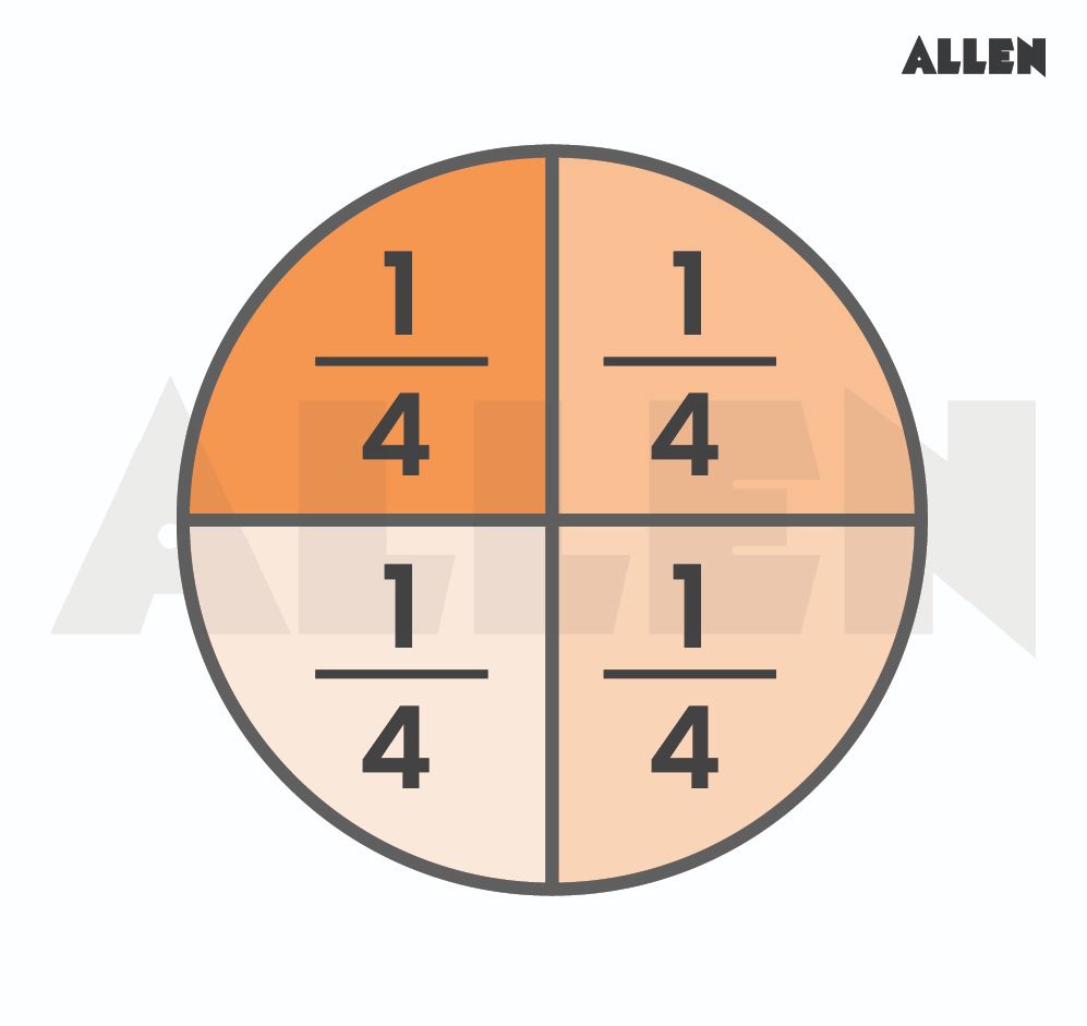 CBSE Class 7 Maths Notes – Chapter 2: Understanding Fractions and Decimals