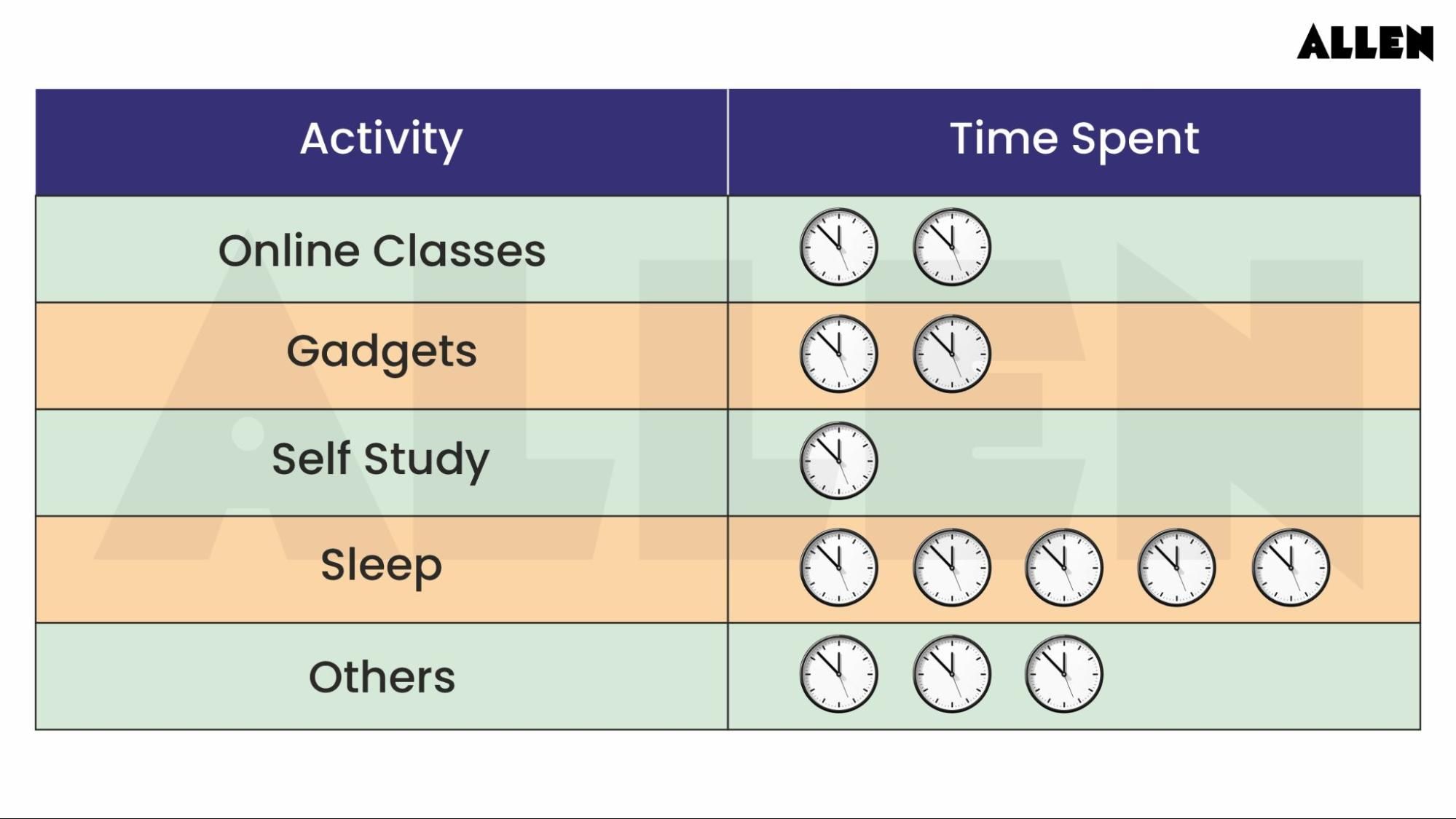CBSE Class 7 Maths Chapter 3: Data Handling