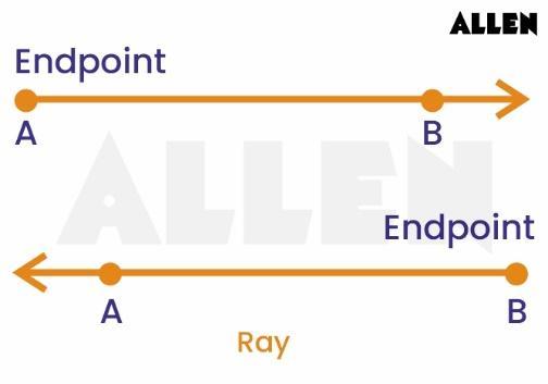 CBSE Class 7 Mathematics Notes: Chapter 5 - Lines and Angles
