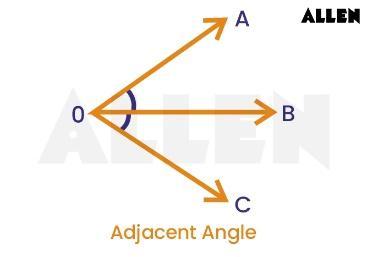 CBSE Class 7 Mathematics Notes: Chapter 5 - Lines and Angles