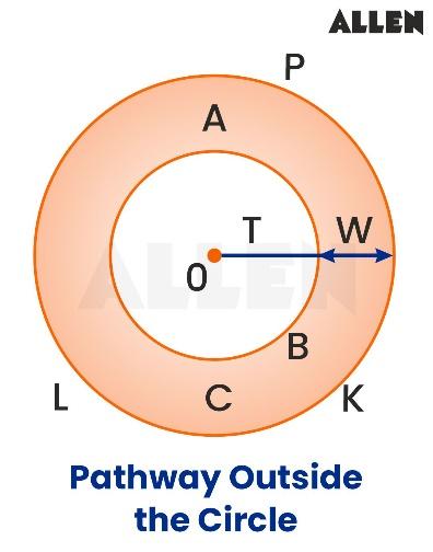 CBSE Class 7 Math Chapter 9 Perimeter and Area Notes