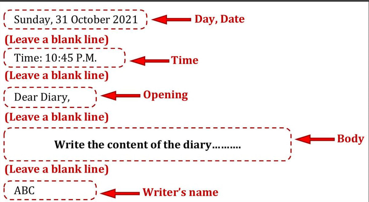 Diary Entry (Class 8 English)