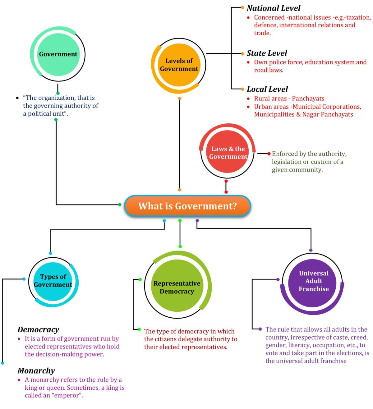 What is Government? Exploring Power, Authority, and Legitimacy