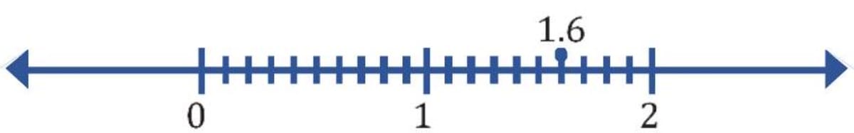 Understanding Decimals: Definitions, Rules and Applications