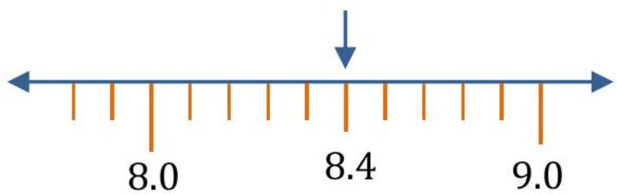 Understanding Decimals: Definitions, Rules and Applications