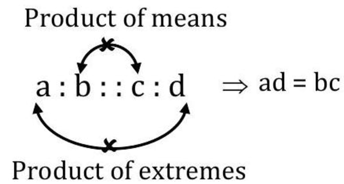 Understanding Ratio and Proportion: Key Concepts and Solved Examples