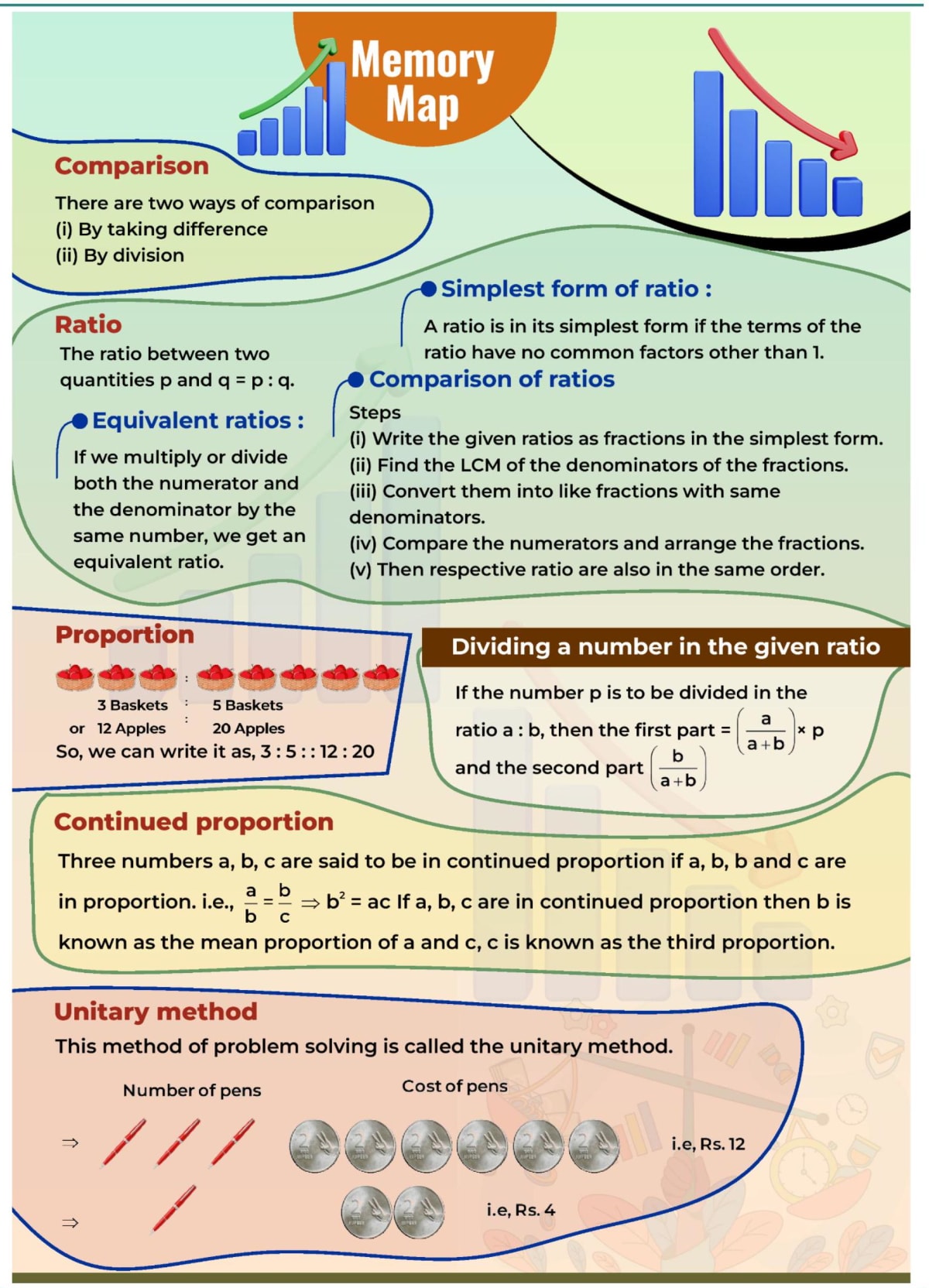 Understanding Ratio and Proportion: Key Concepts and Solved Examples