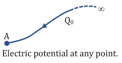 Understanding electric potential, potential difference, and laws of ...