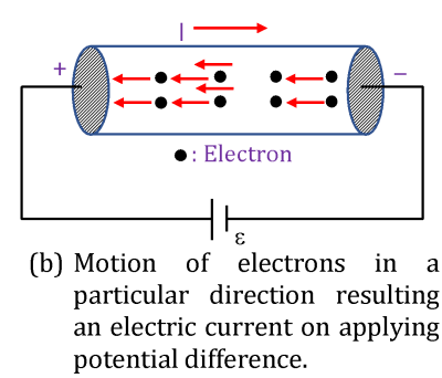 Conductor, Insulator, and Current Electricity |Definition, units & Examples