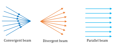 Optic Reflection of Light| Principles, Properties, and Applications