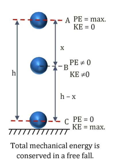 Work, Energy and Power| Definition,Types, Key Concepts, and Real-Life ...