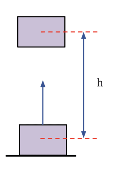 Work, Energy and Power| Definition,Types, Key Concepts, and Real-Life ...